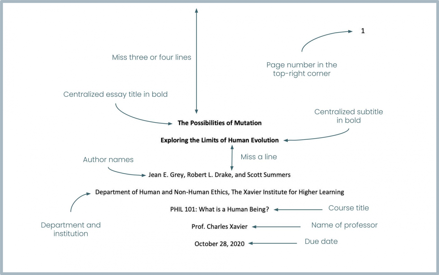 APA Format: Formatting Rules Explained - TypeCite APA Format: Formatting Rules Explained - TypeCite