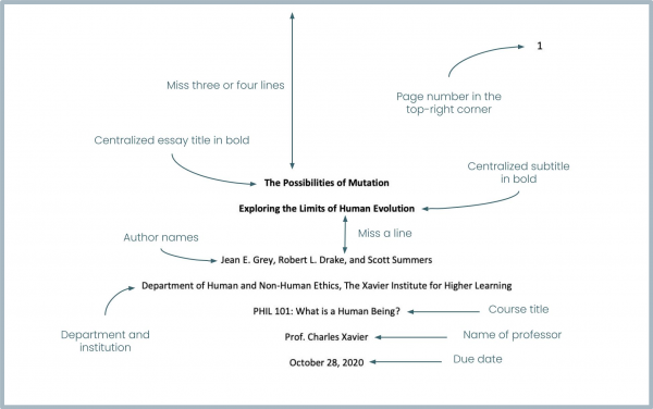 APA Format: Formatting Rules Explained - TypeCite APA Format: Formatting Rules Explained - TypeCite