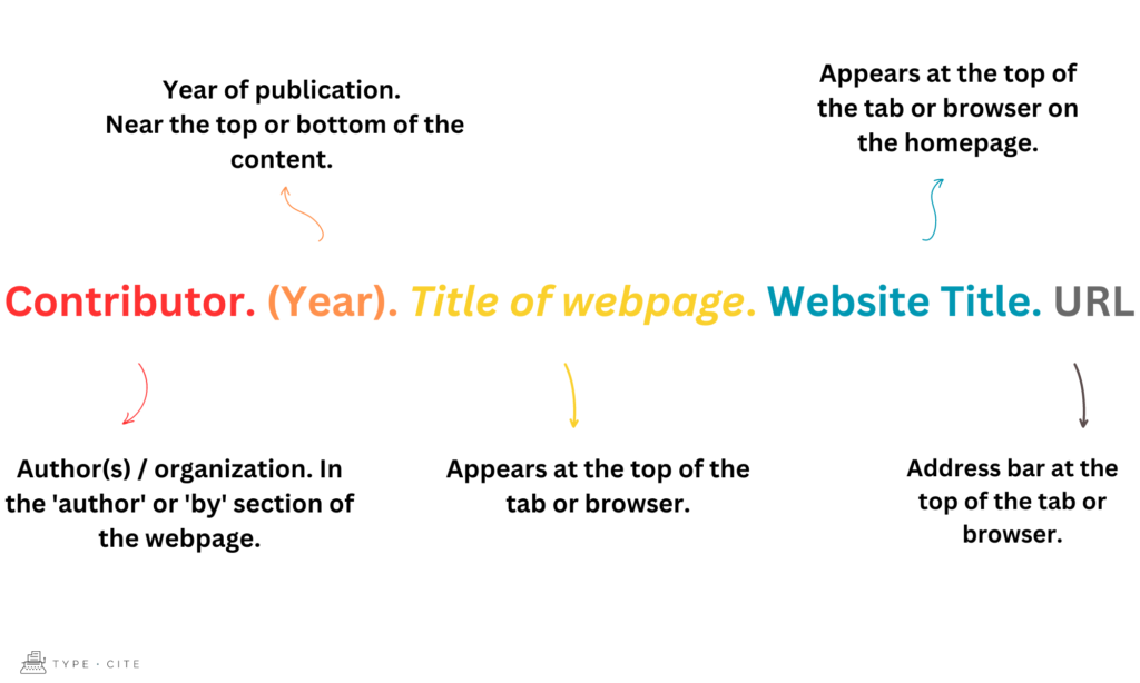 How to Create APA Citations for Webpages - TypeCite