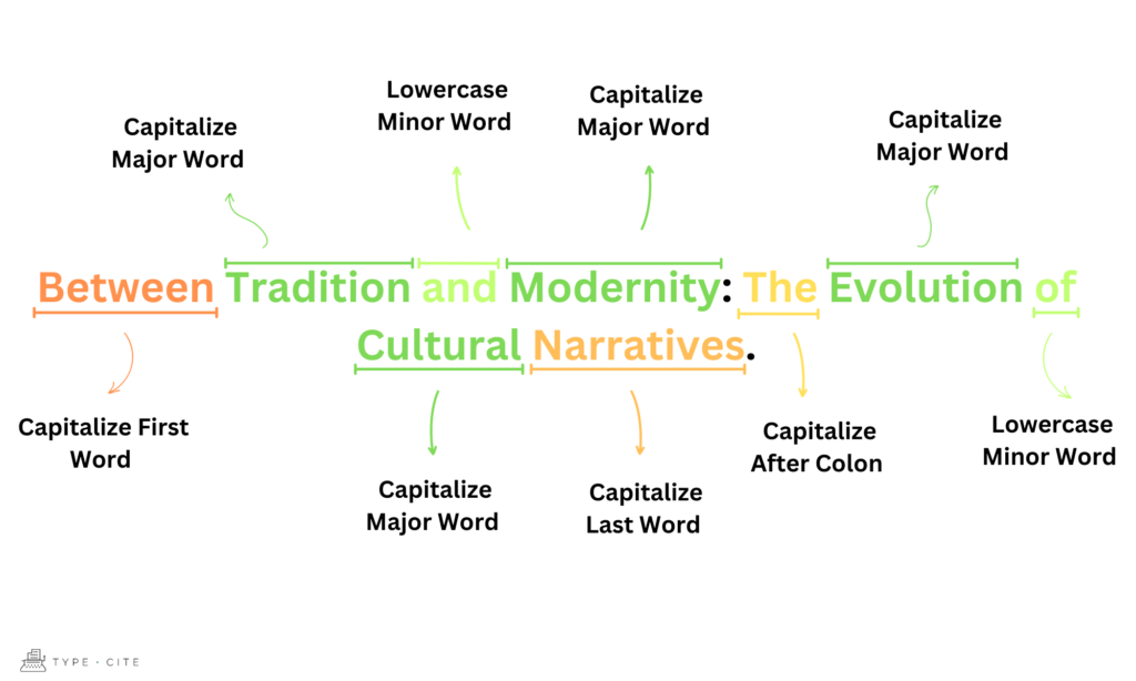 How to use Titles in the MLA Style - TypeCite