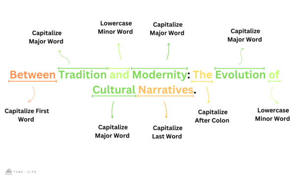 How to use Titles in the MLA Style - TypeCite