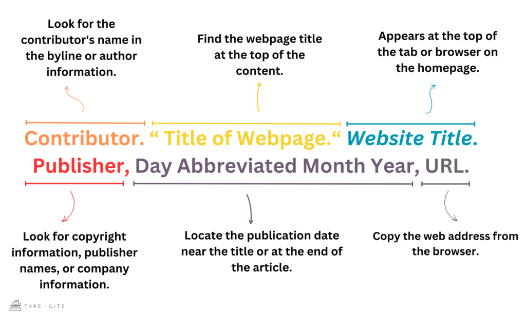 How to Cite a Webpage in the MLA Format - TypeCite