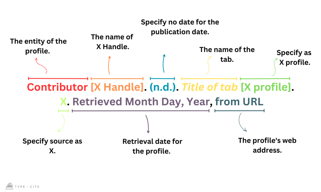 How to Cite X: Post and Profile in APA - TypeCite