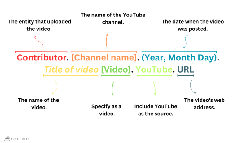 How to Cite YouTube Videos in APA - TypeCite