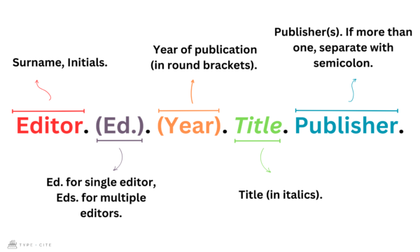 How to Cite a Book With Editor in APA - TypeCite