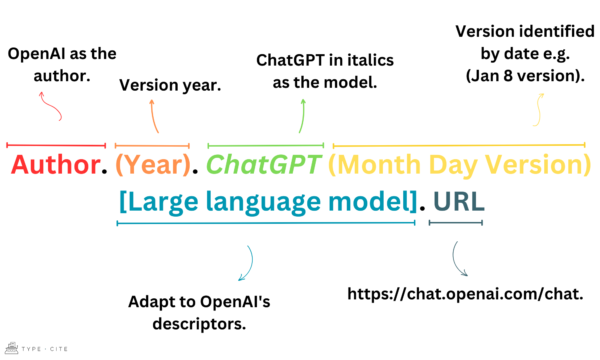 How to Cite ChatGPT in APA - TypeCite How to Cite ChatGPT in APA - TypeCite