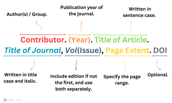 How to Cite a Journal Article in APA - TypeCite