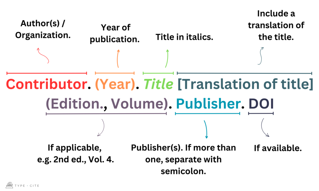 How to Cite Translated Book in APA - TypeCite