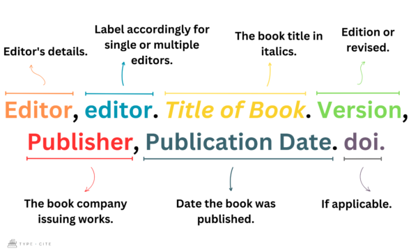 How to Cite a Book With Editor in MLA - TypeCite