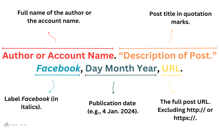 How to Cite Facebook in MLA - TypeCite
