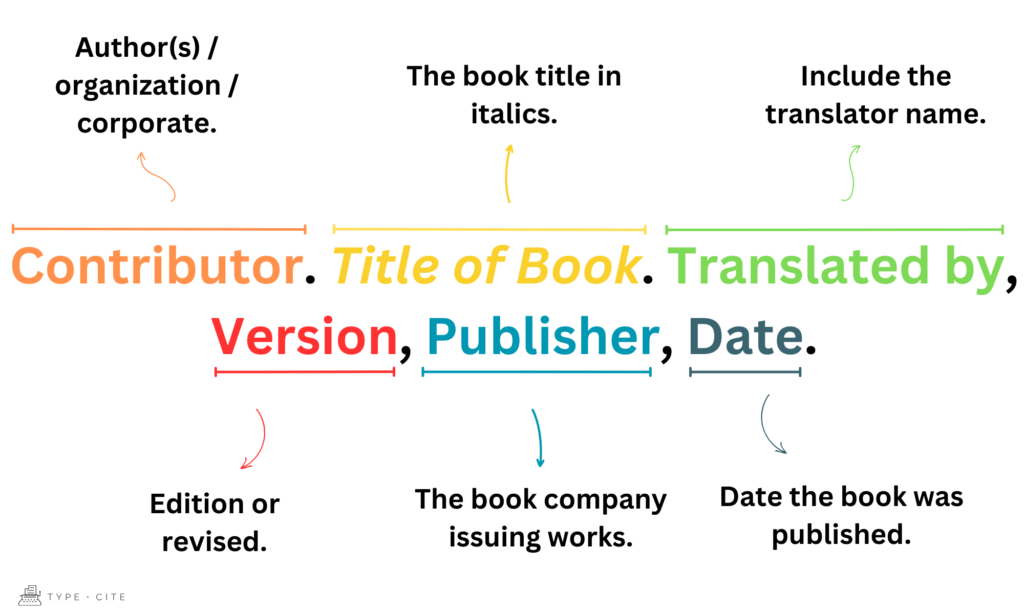 How to Cite Translated Book in MLA - TypeCite