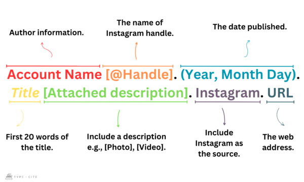 How to Cite Instagram in APA - TypeCite