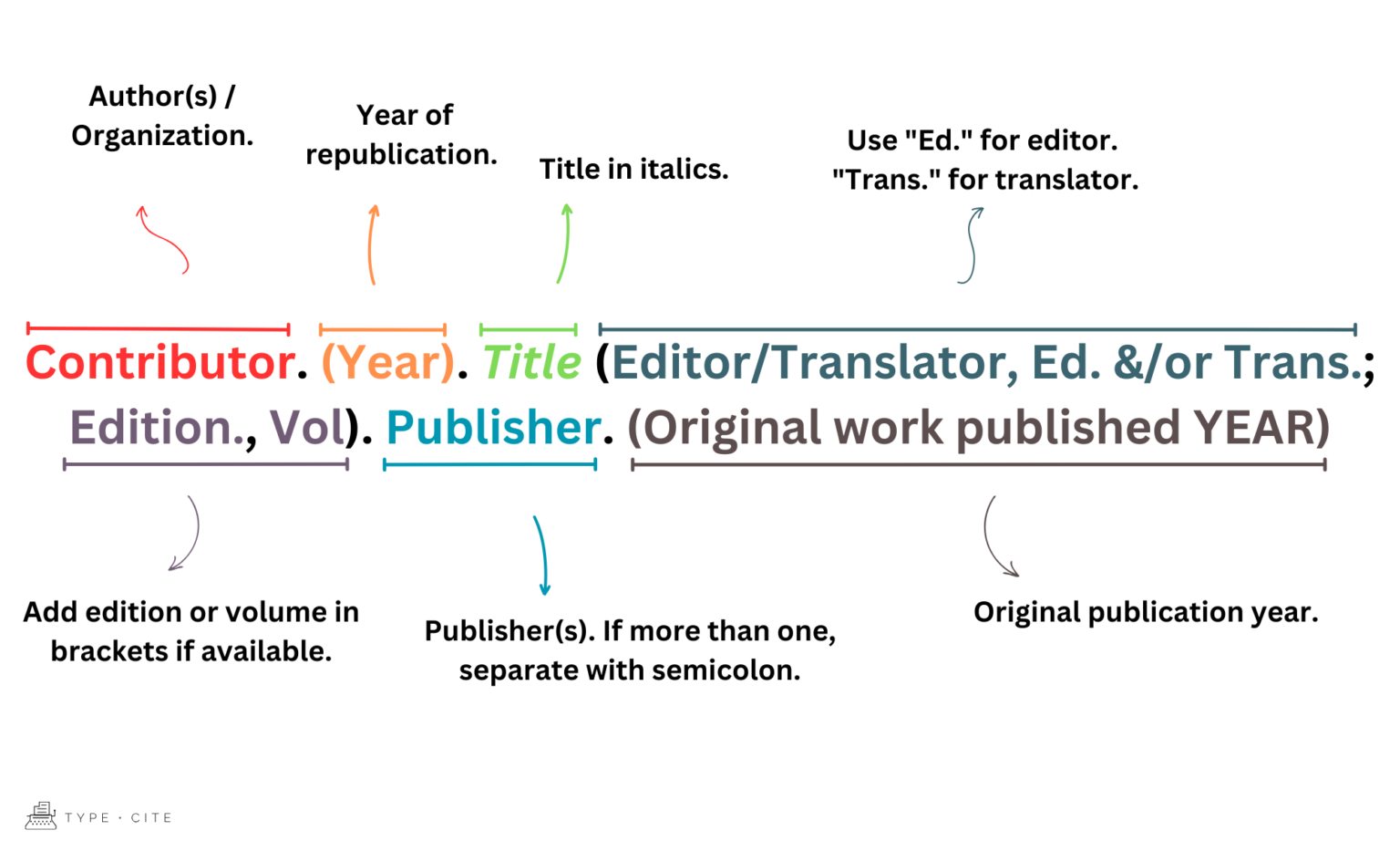 How to Cite Republished Book in APA - TypeCite