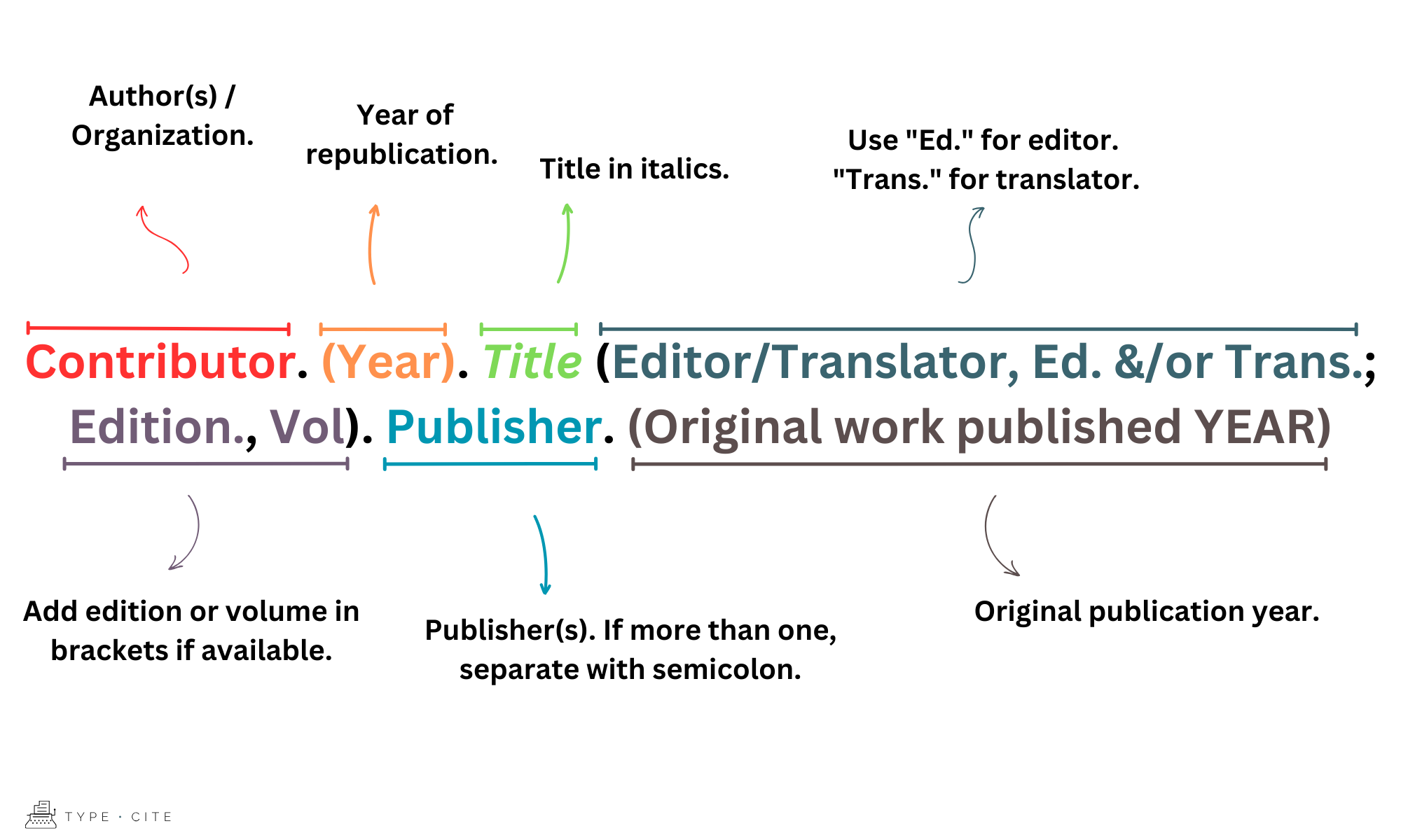 How to Cite Republished Book in APA - TypeCite