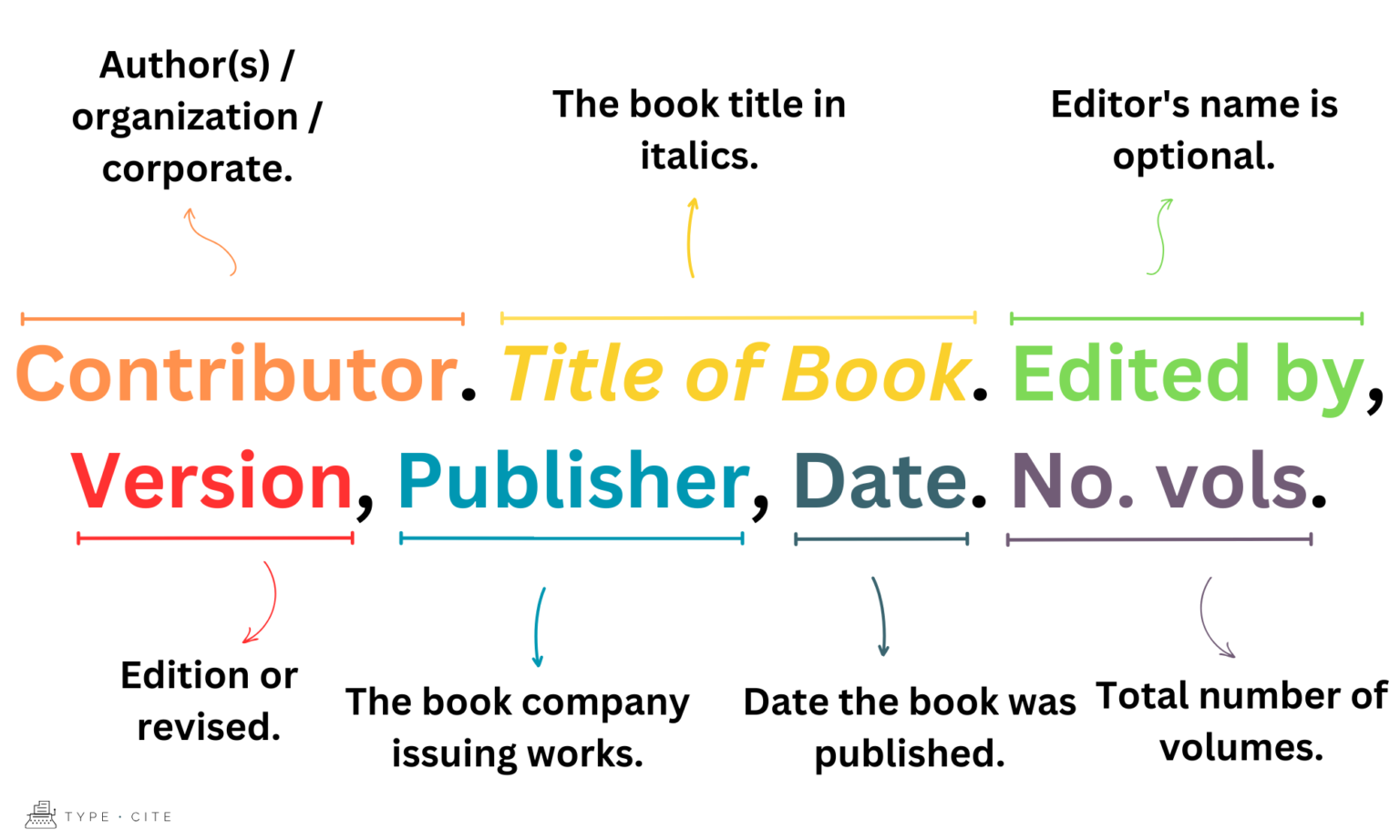 How to Cite Multivolume Works in MLA - TypeCite