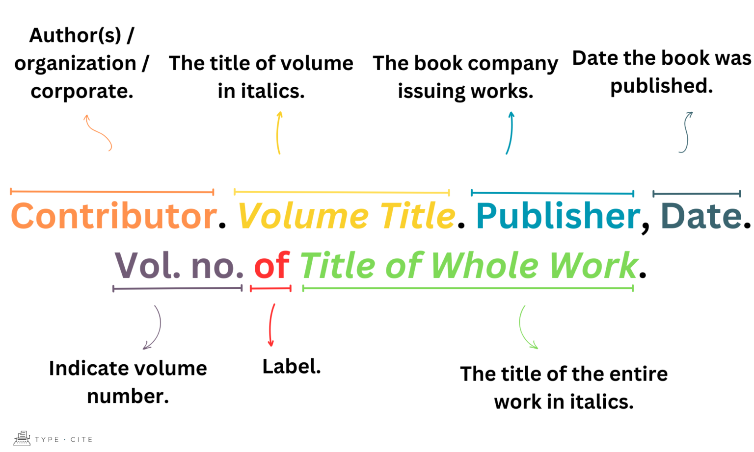 How to Cite Multivolume Works in MLA - TypeCite
