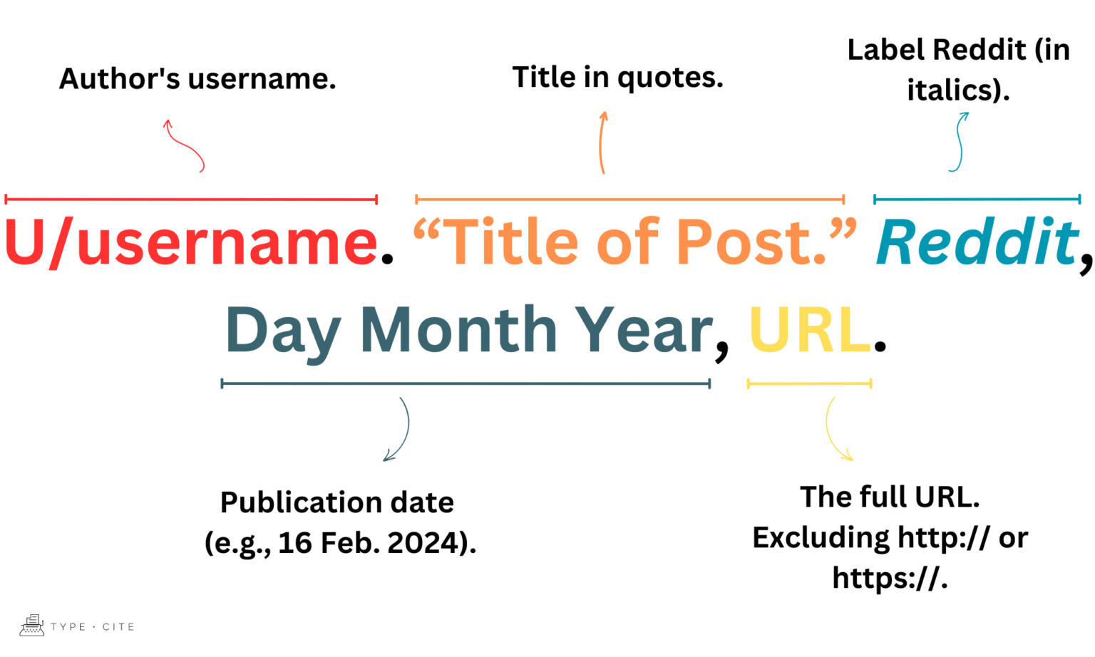 How to Cite Reddit in MLA - TypeCite