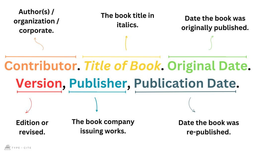 How to Cite Republished Book in MLA - TypeCite
