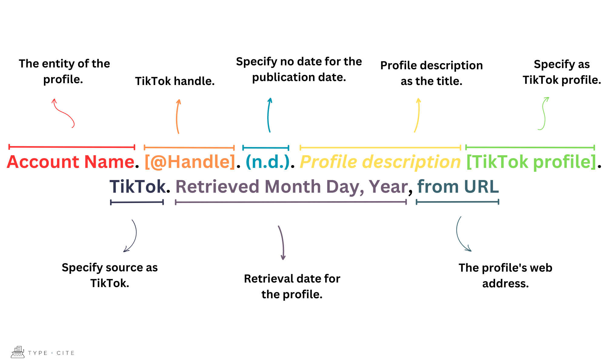 How to Cite TikTok in APA - TypeCite