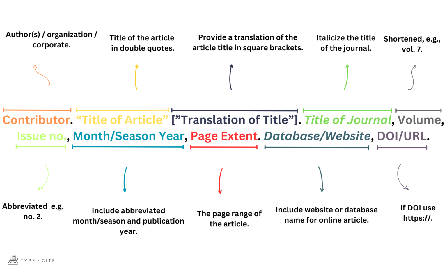 Journal Article in Another Language in MLA - TypeCite