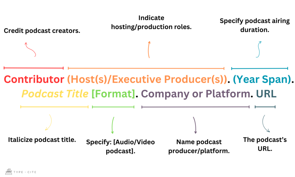 How to Cite a Podcast in APA - TypeCite