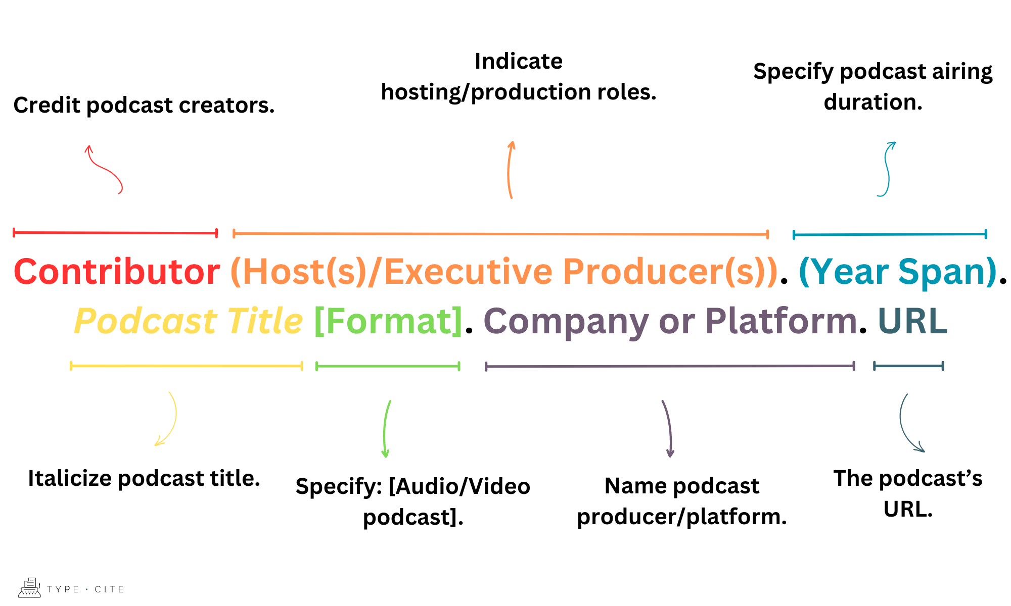 How to Cite a Podcast in APA - TypeCite