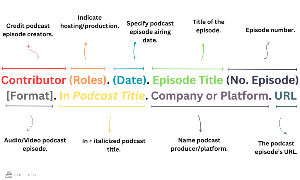 How to Cite a Podcast in APA - TypeCite