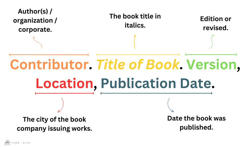 Cite a Book Published Before 1900 in MLA - TypeCite