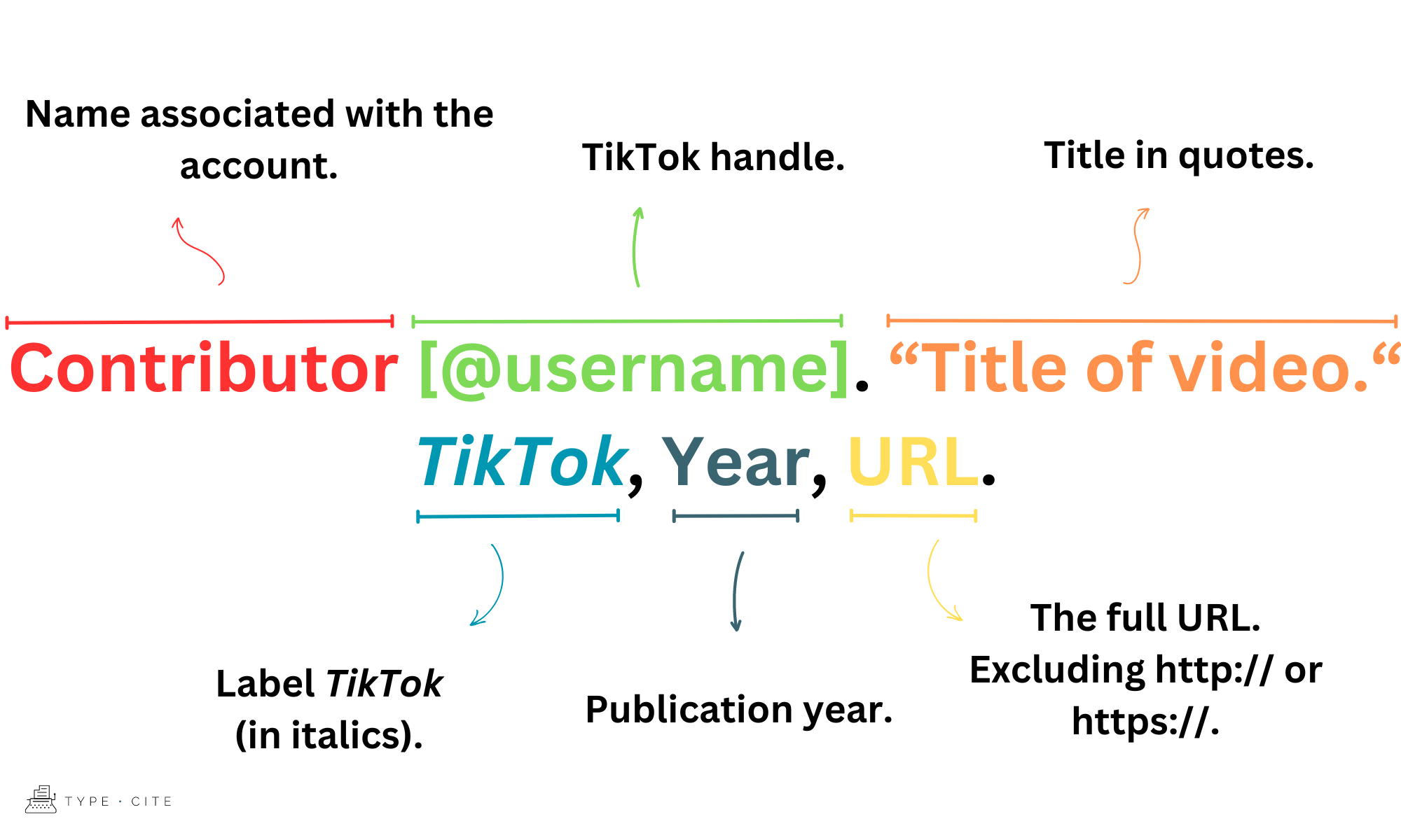 How to Cite TikTok in MLA - TypeCite
