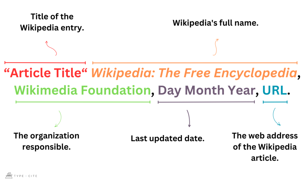 How to Cite Wikipedia Article in MLA - TypeCite