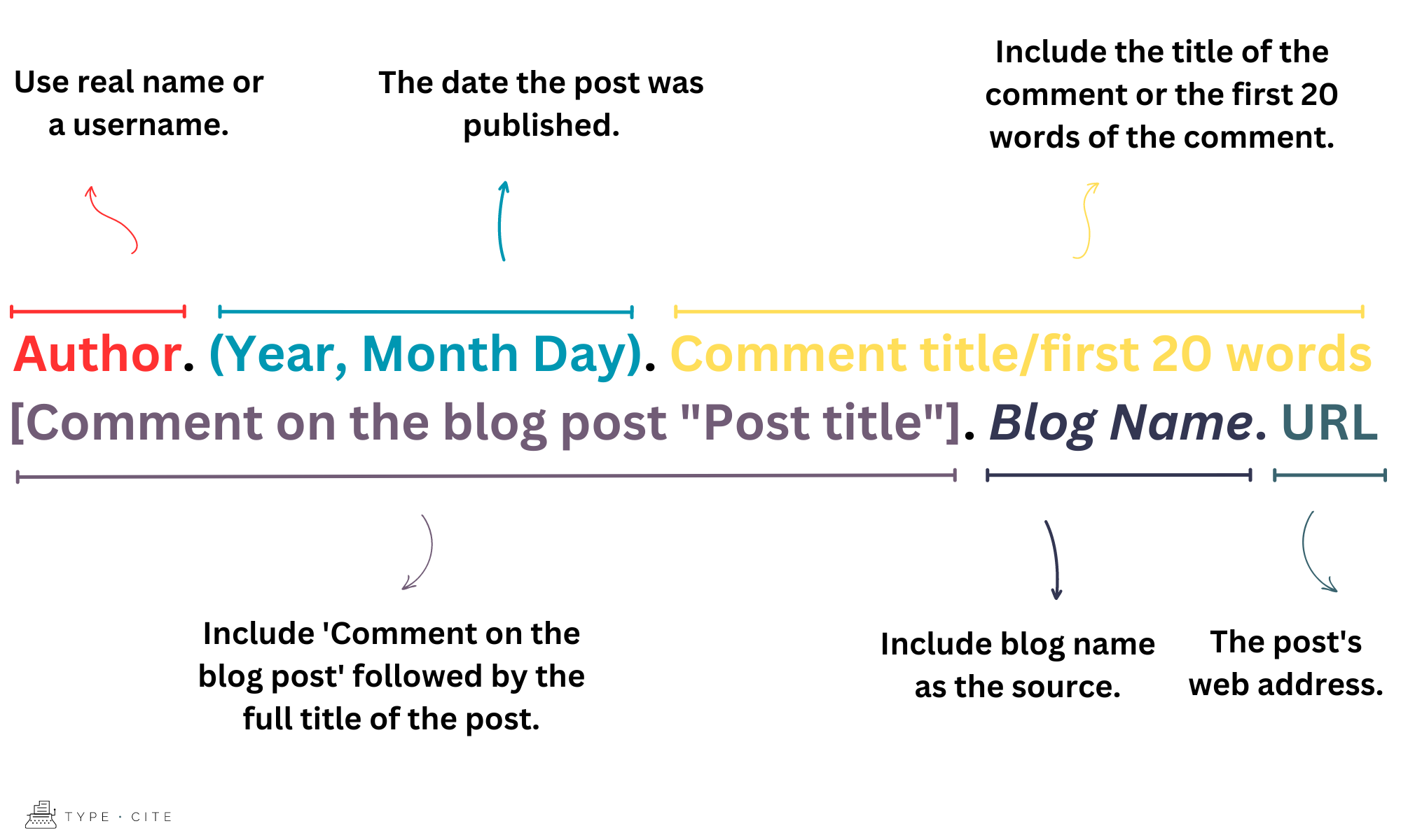 How to Cite a Blog Comment in APA - TypeCite