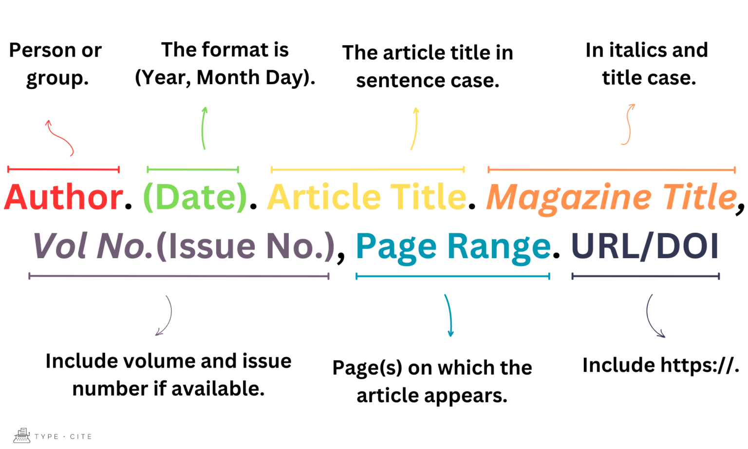 How to Cite a Magazine in APA - TypeCite