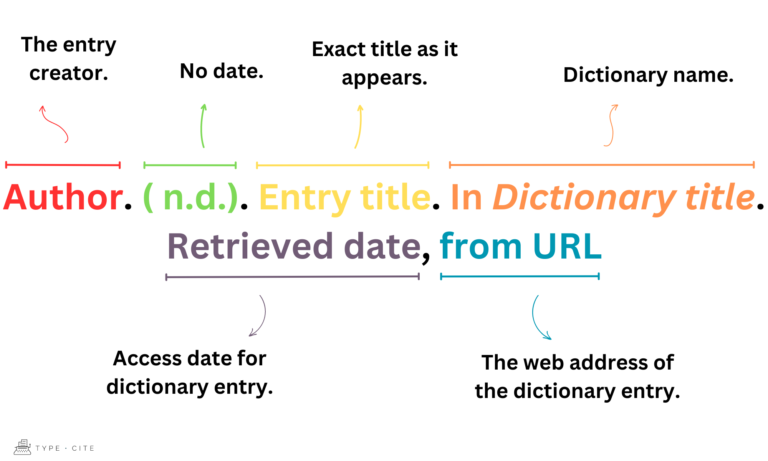 How to Cite a Dictionary Entry in APA - TypeCite