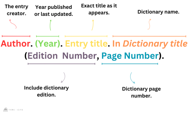 How to Cite a Dictionary Entry in APA - TypeCite