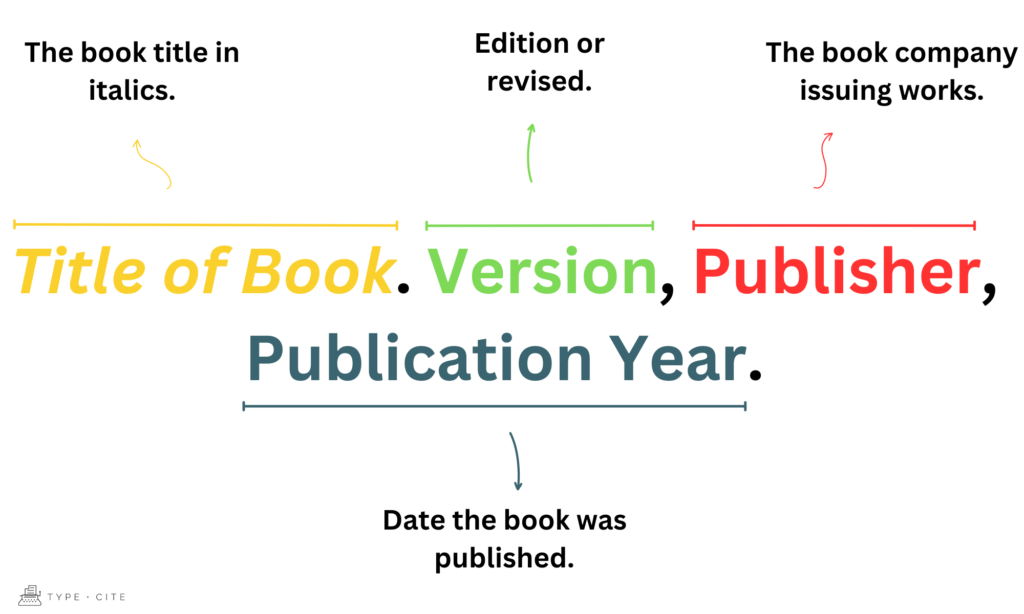 How to Cite a Book With No Author in MLA - TypeCite
