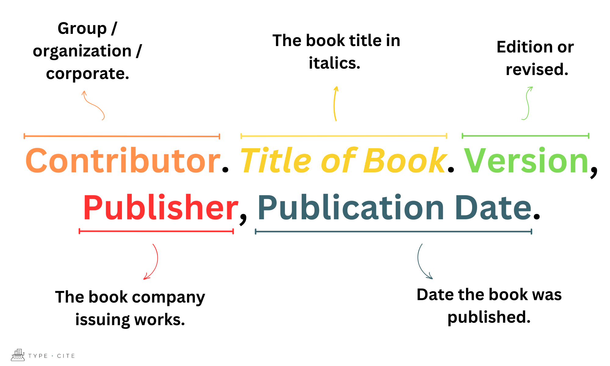 Cite a Book with a Group Author in MLA - TypeCite