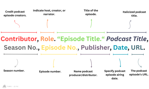 How to Cite a Podcast in MLA Format - TypeCite